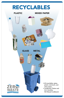 School Resources – Zero Waste Marin