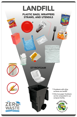 School Resources – Zero Waste Marin