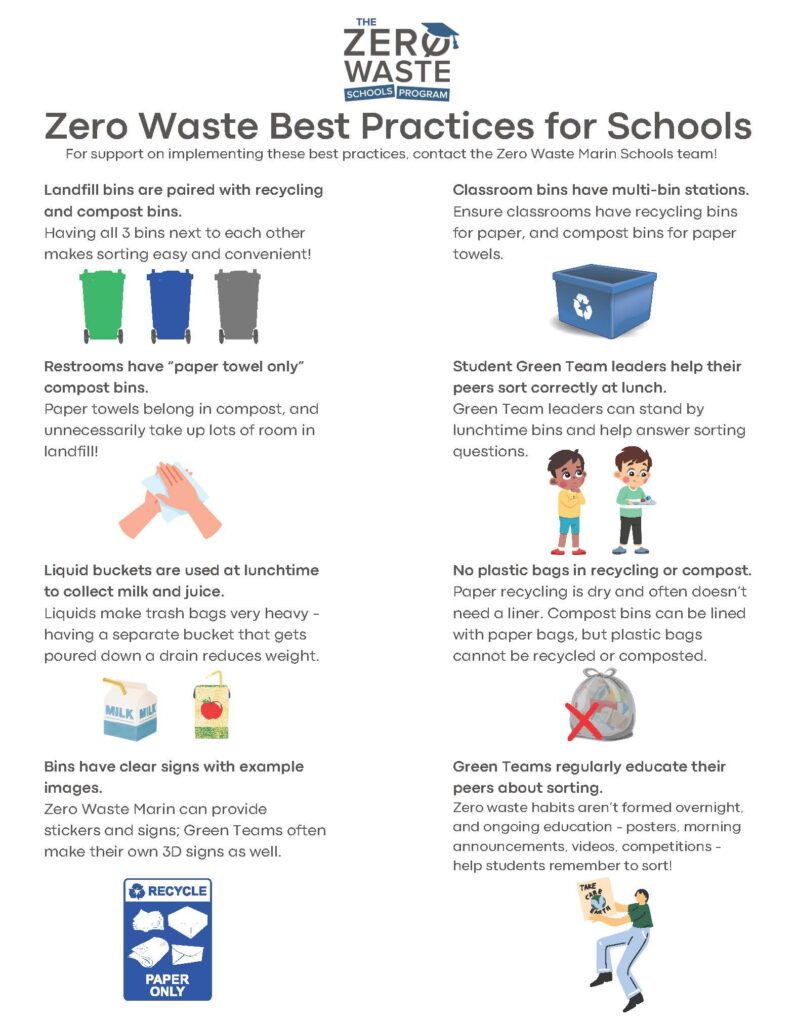 School Resources – Zero Waste Marin