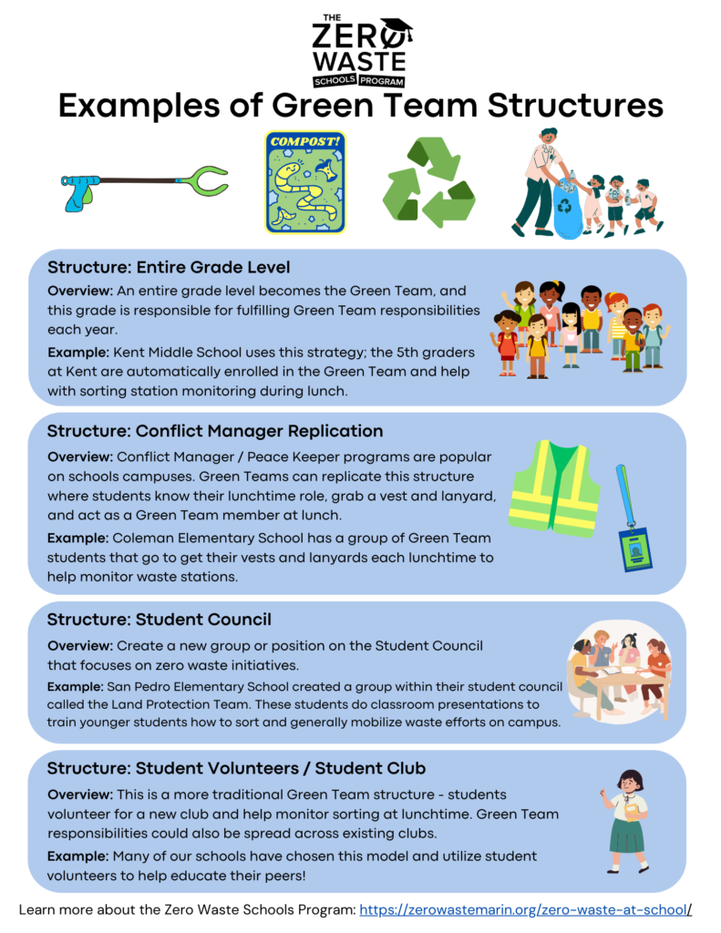 School Resources – Zero Waste Marin